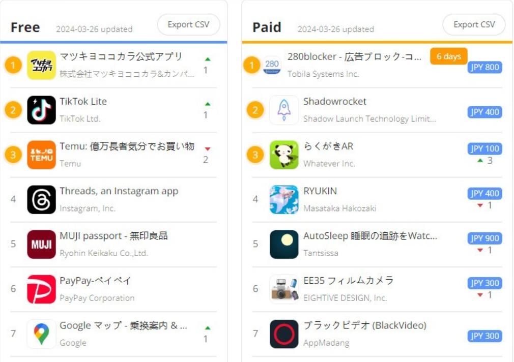 2024年の日本におけるアプリ人気・売上ランキング - Newwave Solutions Japan