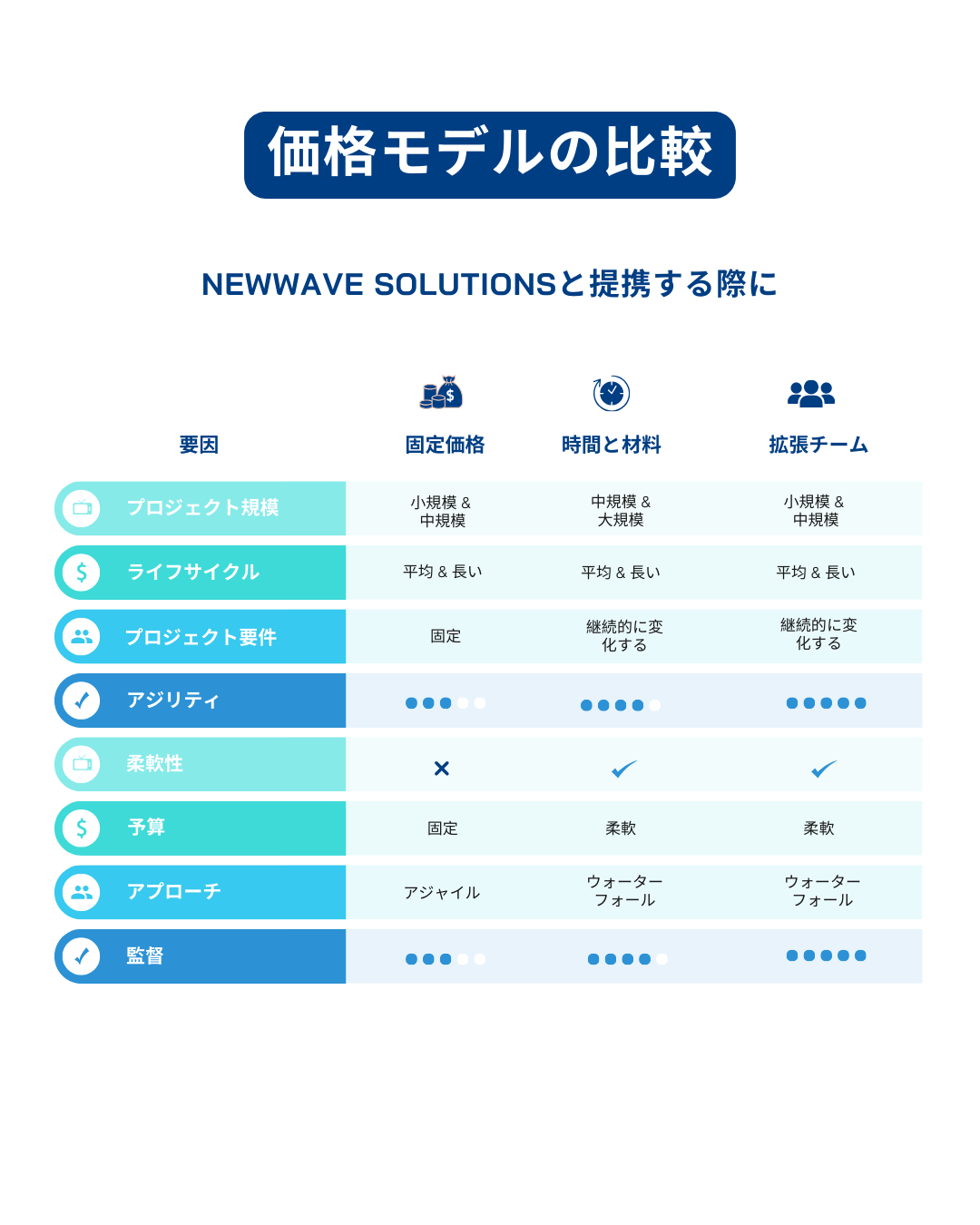 お客様のニーズに合わせた価格設定 - Newwave Solutions Japan