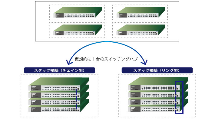 スタック構成、動作の仕組みと実用的な応用 - Newwave Solutions Japan