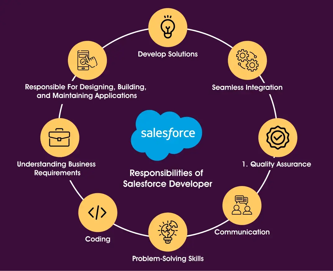 Salesforceエンジニアのスキルと成功の要件 - Newwave Solutions Japan