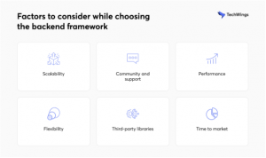 モダンWeb開発向けのバックエンドフレームワークトップ10 - Newwave Solutions Japan